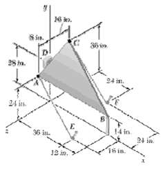 [Solved] The triangular plate ABC is supported by | SolutionInn
