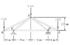 [Solved] Using the method of joints, determine the | SolutionInn