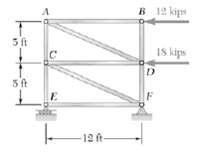 [Solved] Using the method of joints, determine the | SolutionInn