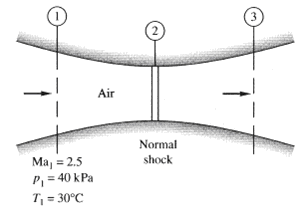 [Solved] Air flows through a duct as in Fig P9.84, | SolutionInn