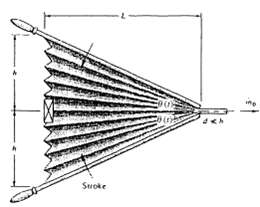 [Solved] A bellows may be modeled as a deforming w | SolutionInn