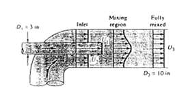 [Solved] The jet pump in Fig P3.36 injects water at U1 = 40 m/s through a 3-in | SolutionInn