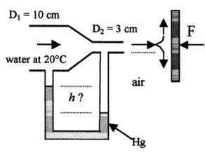 [Solved] Water flows through a circular nozzle, ex | SolutionInn