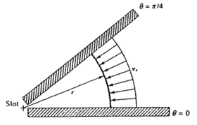 [Solved] A two-dimensional, incompressible, fricti | SolutionInn