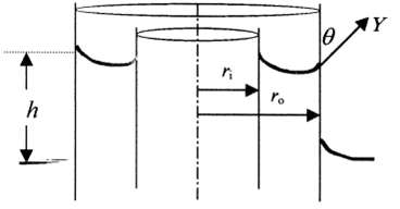 [Solved] A vertical concentric annulus, with outer | SolutionInn