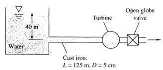 [Solved] In Fig P6.110 the pipe entrance is sharp- | SolutionInn