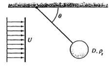 [Solved] A heavy sphere attached to a string shoul | SolutionInn