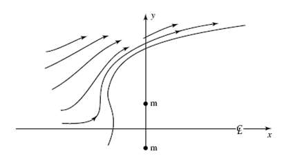 [Solved] Sketch the streamlines, especially the bo | SolutionInn