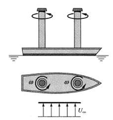 [Solved] The original Flettner rotor ship was appr | SolutionInn