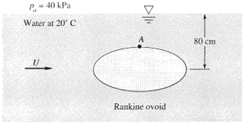 [Solved] The Rankine body or revolution in Fig P8. | SolutionInn