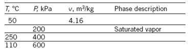 [Solved] Complete this table for H2O: C 50 v, m3/kg | SolutionInn