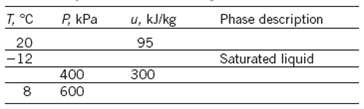 [Solved] Complete this table for refrigerant-134a: | SolutionInn