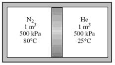 [Solved] Consider a well-insulated horizontal rigid cylinder that is divided in | SolutionInn