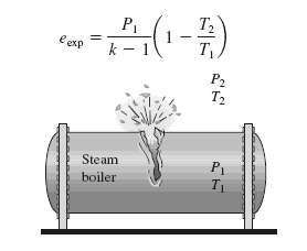 [Solved] Catastrophic explosions of steam boilers | SolutionInn