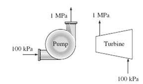 [Solved] Determine the work input and entropy gene | SolutionInn