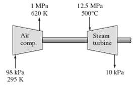 [Solved] An adiabatic air compressor is to be powered by a direct ...