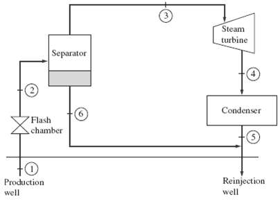 [Solved] The schematic of a single-flash geotherma | SolutionInn