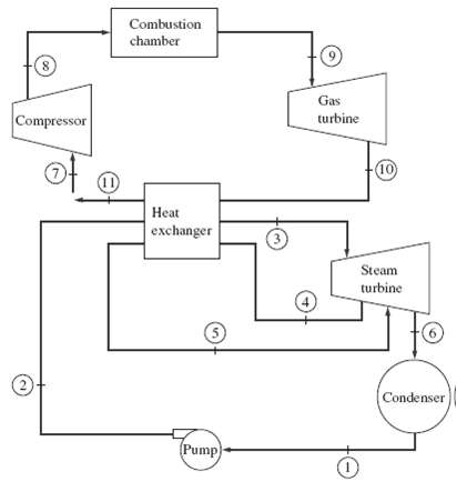 [Solved] Consider a combined gassteam power cycle. | SolutionInn