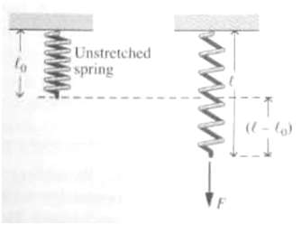 [Solved] As shown in Fig. P2.41, a spring having a | SolutionInn