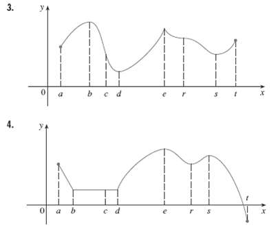 [Solved] For each of the numbers a, b, c, d, e, r, s, and t, state whether the | SolutionInn