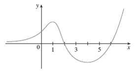 [Solved] For each initial approximation, determine | SolutionInn
