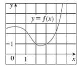 [Solved] If f is the function whose graph is shown, let h(x) = f(f(x)) and g(x) | SolutionInn