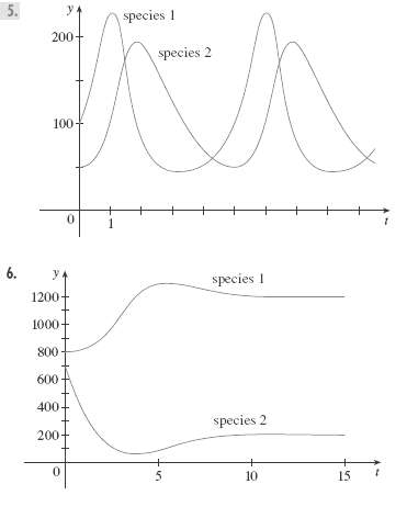 [Solved] Graphs of populations of two species are | SolutionInn