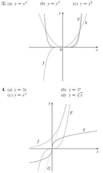 [Solved] Match each equation with its graph. Expla | SolutionInn