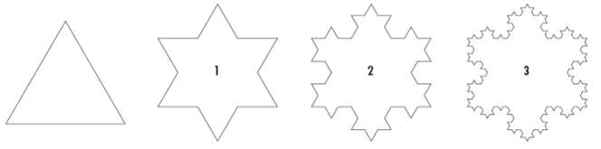 [Solved] To construct the snowflake curve, start w | SolutionInn