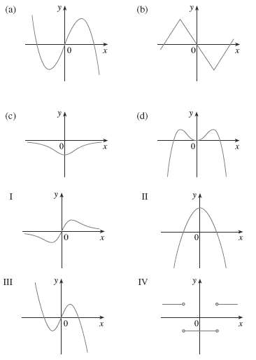 [Solved] Match the graph of each function in (a)(d | SolutionInn