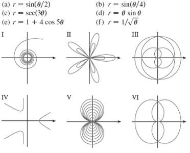 [Solved] Match the polar equations with the graphs | SolutionInn