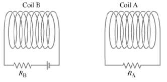 [Solved] In Fig, 21-44 determine the direction of | SolutionInn