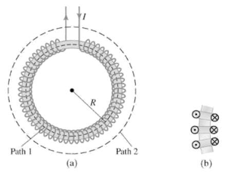 [Solved] A toroid is a solenoid in the shape of a | SolutionInn