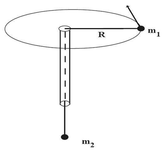 [Solved] Two masses m1 and m2 are connected by a s | SolutionInn