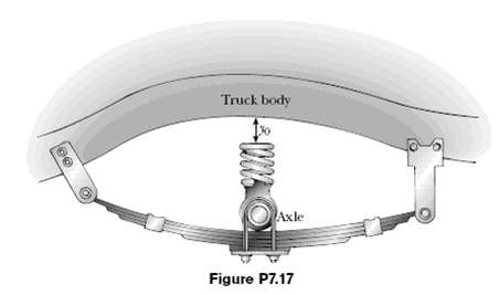 [Solved] Truck suspensions often have helper sprin | SolutionInn