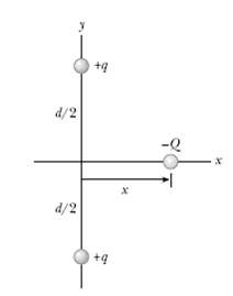 [Solved] Two identical particles, each having char | SolutionInn