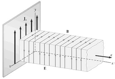 [Solved] Accelerating charges radiate electromagne | SolutionInn
