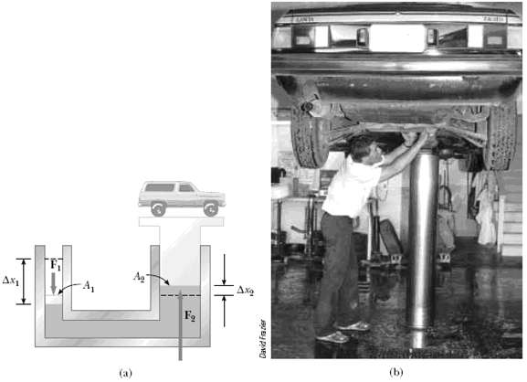 [Solved] The small piston of a hydraulic lift has | SolutionInn