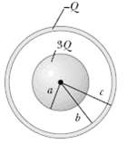 [Solved] A solid insulating sphere of radius a car | SolutionInn