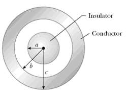 [Solved] A solid, insulating sphere of radius a ha | SolutionInn