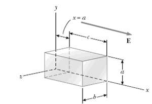 [Solved] A closed surface with dimensions a = b = | SolutionInn