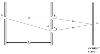 [Solved] Monochromatic light of wavelength 620 nm | SolutionInn