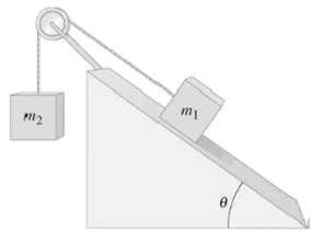 [Solved] A block (mass m1) lying on a frictionless | SolutionInn