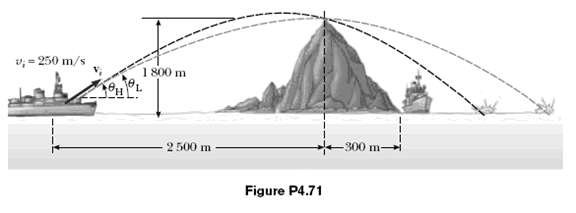 [Solved] An enemy ship is on the east side of a mo | SolutionInn