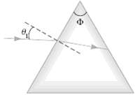 [Solved] A triangular glass prism with apex angle | SolutionInn