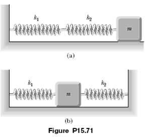 [Solved] A block of mass m is connected to two spr | SolutionInn