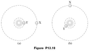 [Solved] Two planets X and Y travel counterclockwi | SolutionInn