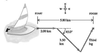 [Solved] A sailor in a small sailboat encounters s | SolutionInn