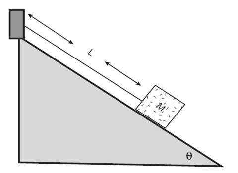 [Solved] A block of mass M, supported by a string, | SolutionInn