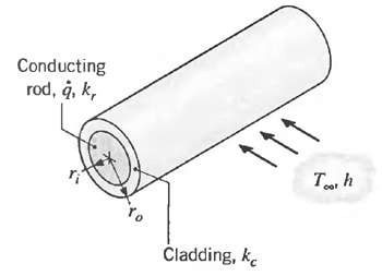 [Solved] Passage of an electric current through a | SolutionInn